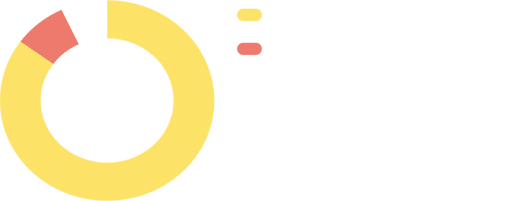 Adult Education - Oasis